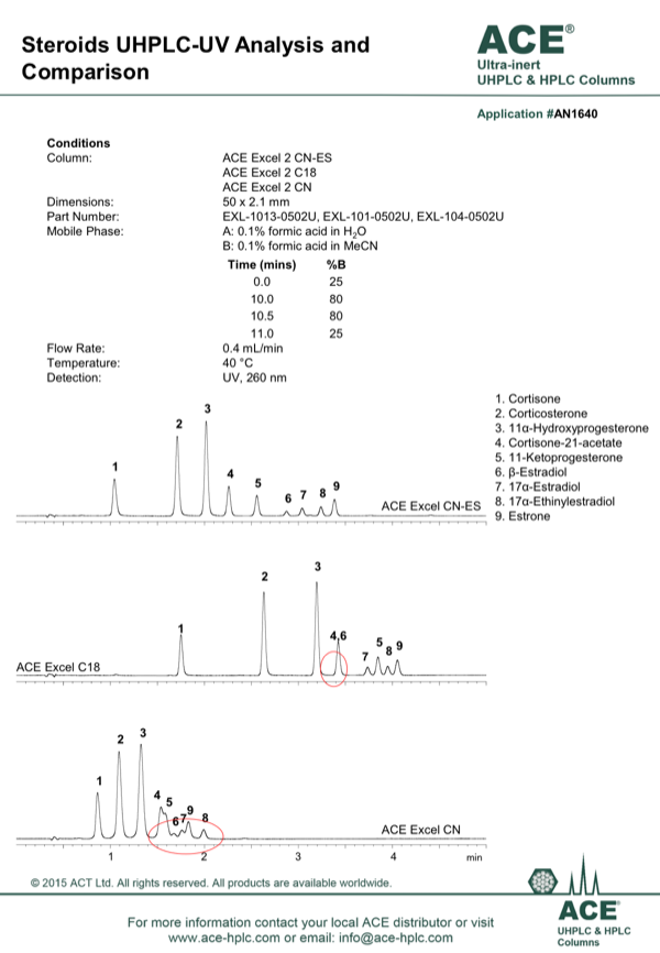 Steroids UHPLC-UV Analysis and Comparison - MAC-MOD Analytical Steroids UHPLC-UV Analysis and Comparison - MAC-MOD Analytical