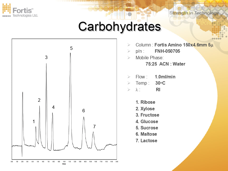 Sugars on an Amino Column