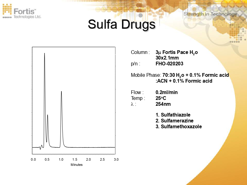 Sulfa Drugs - Fast Separation