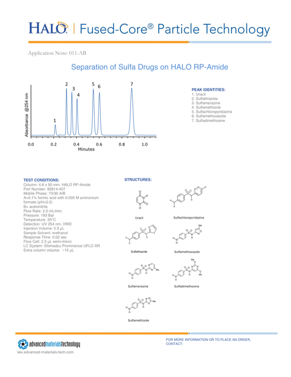 Sulfa Drugs on HALO RP-Amide