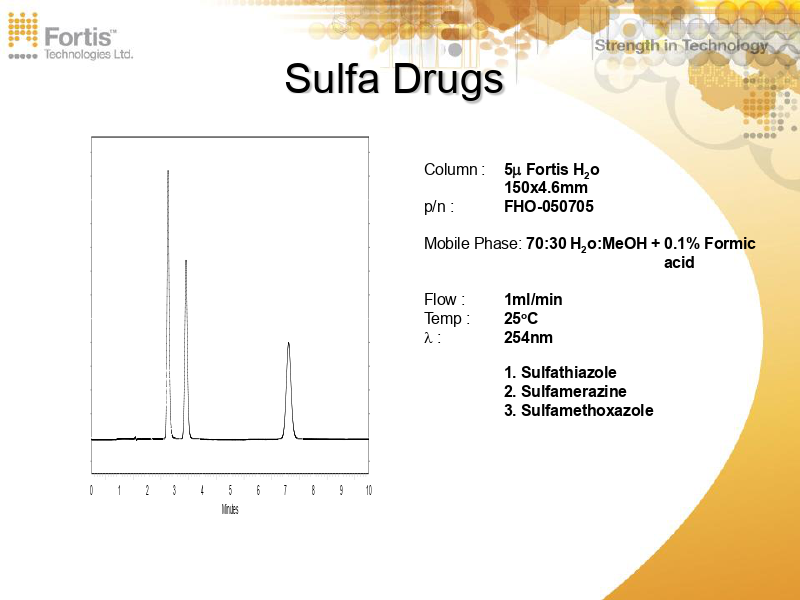 Sulfa Drugs on a H2o Column