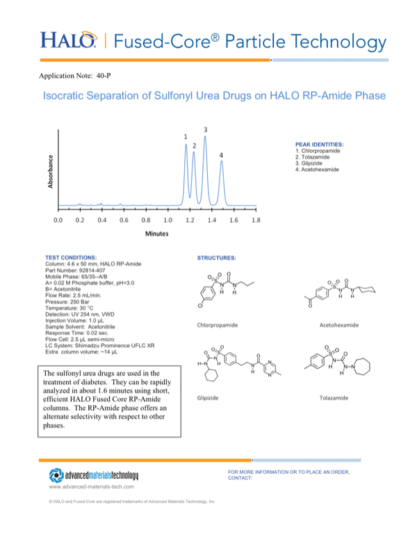Sulfonyl Urea Drugs on HALO RP-Amide