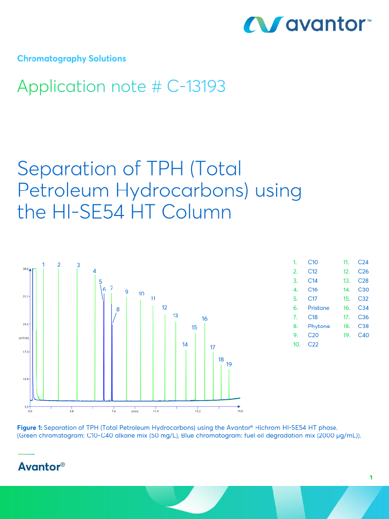 TPH (Total Petroleum Hydrocarbons)