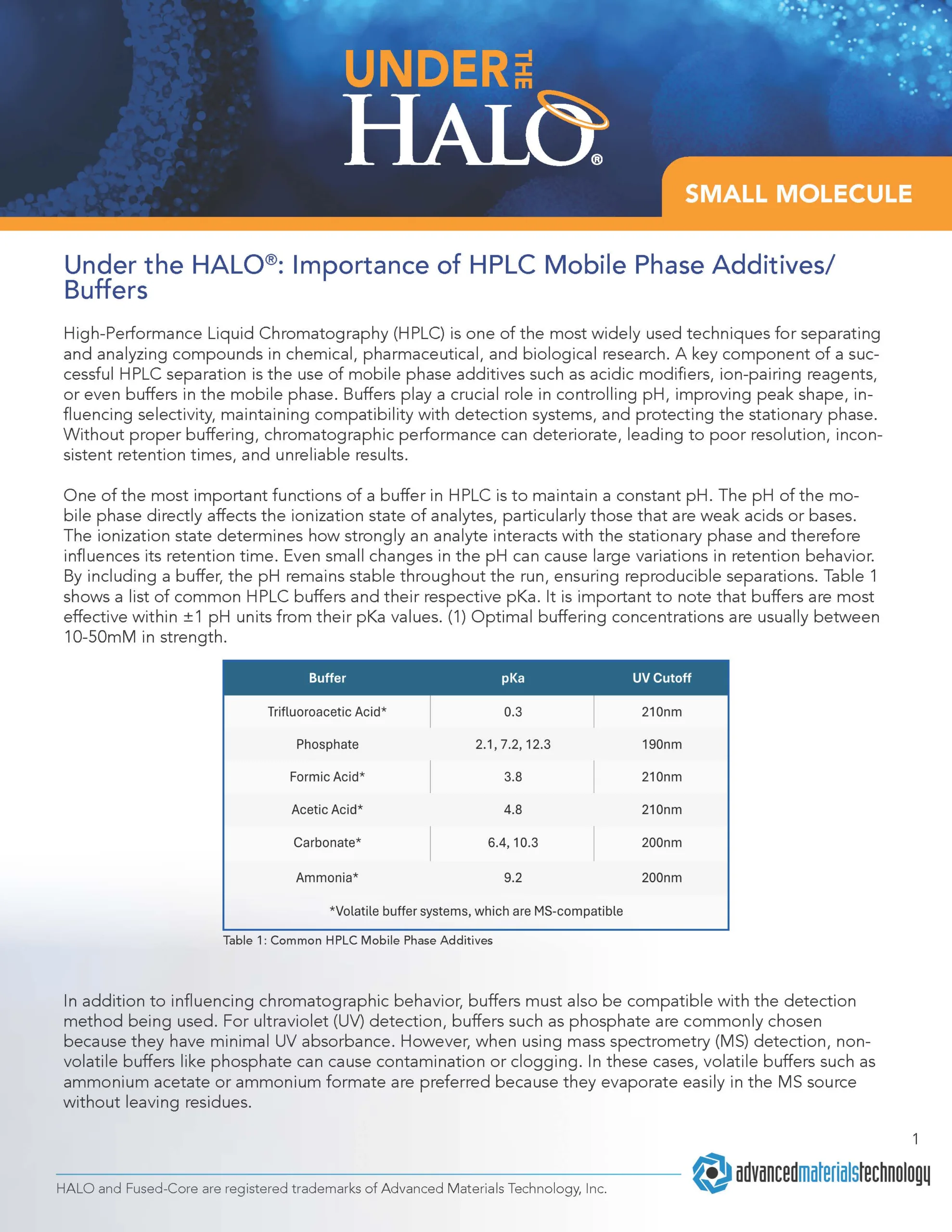 The Importance of Mobile Phase Additives & Buffers