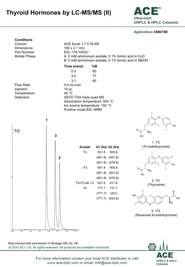 Thyroid Hormones by LC-MS-MS (II) - MAC-MOD Analytical