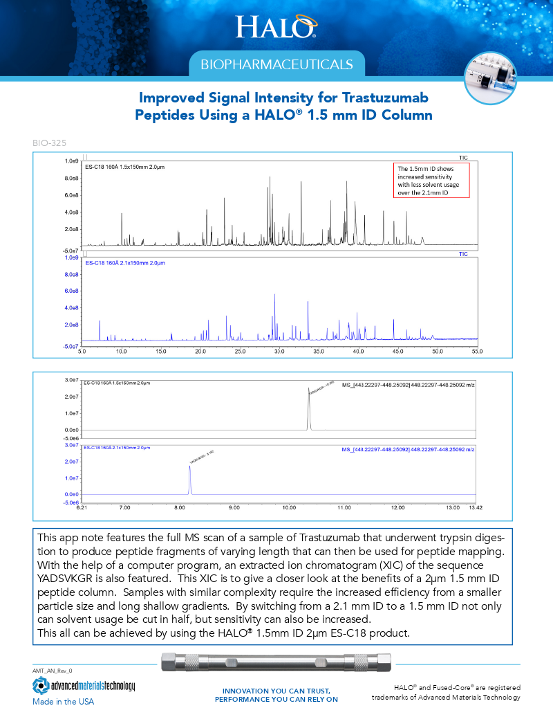 Trastuzumab Peptides