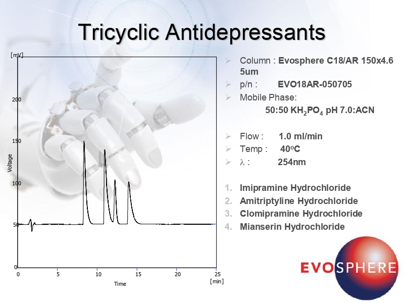 Tricyclic Antidepressants on a Monodisperse Column