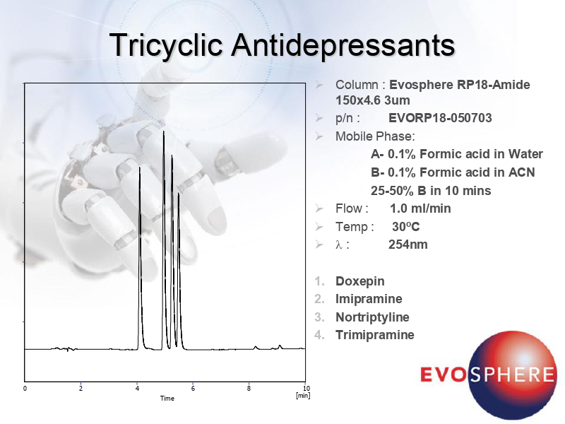 Tricyclic Antidepressants on an RP18-Amide Column