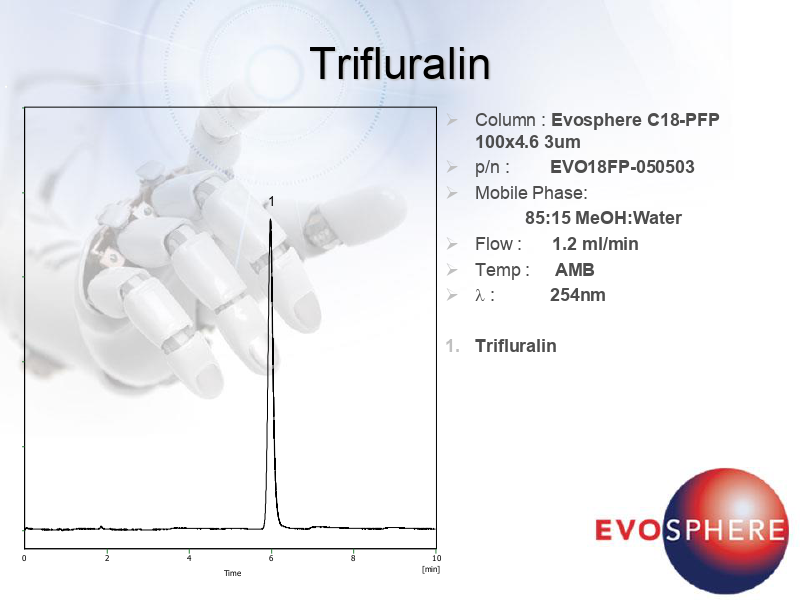 Trifluralin on a C18-PFP Column
