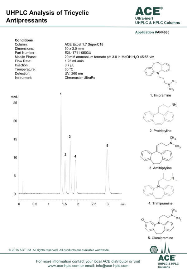 UHPLC Analysis of Tricyclic Antipressants - MAC-MOD Analytical
