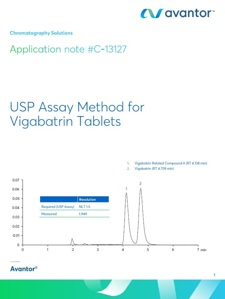 USP Assay Method for Vigabatrin Tablets - MAC-MOD Analytical