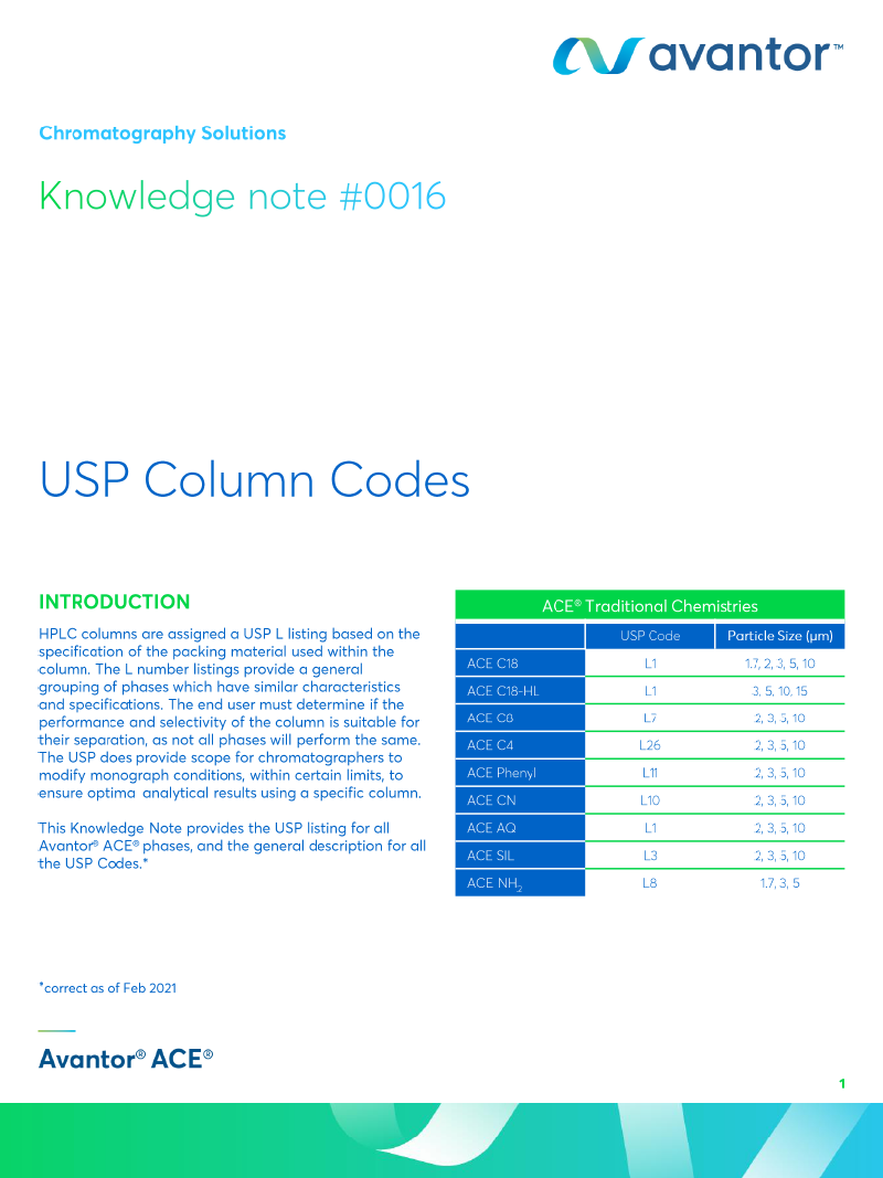 Usp Column Codes L Mac Mod