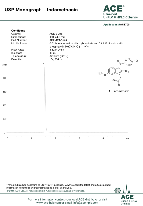 USP Monograph - Indomethacin - MAC-MOD Analytical