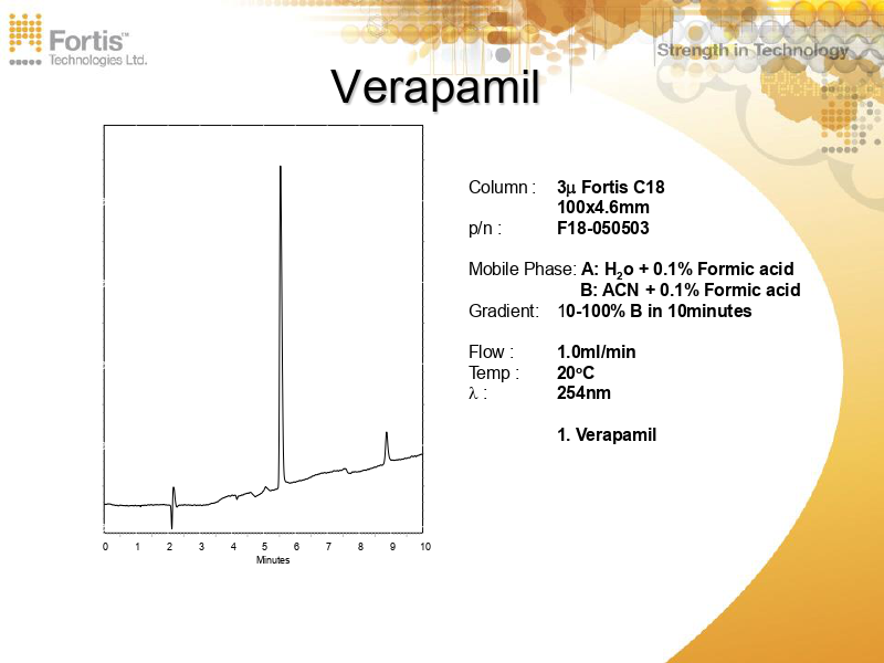 Verapamil