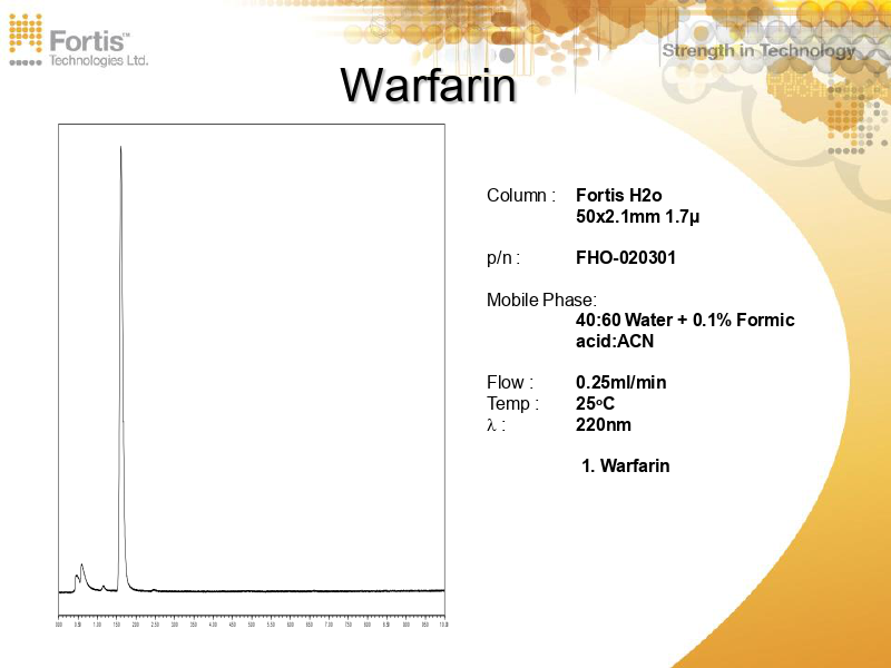 Warfarin