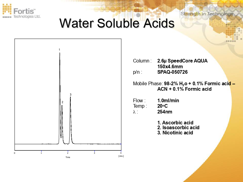 Water Soluble Acids on an AQUA Column