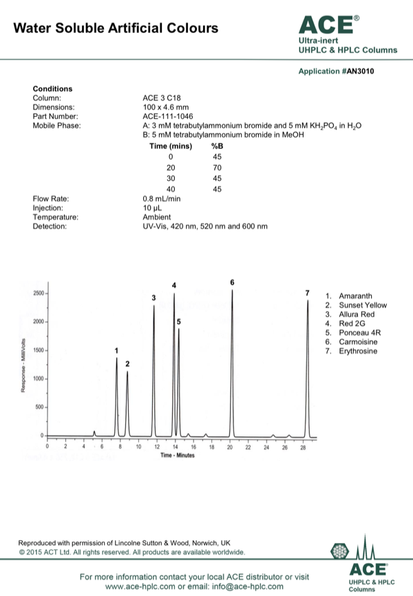 Water Soluble Artificial Colors - MAC-MOD Analytical