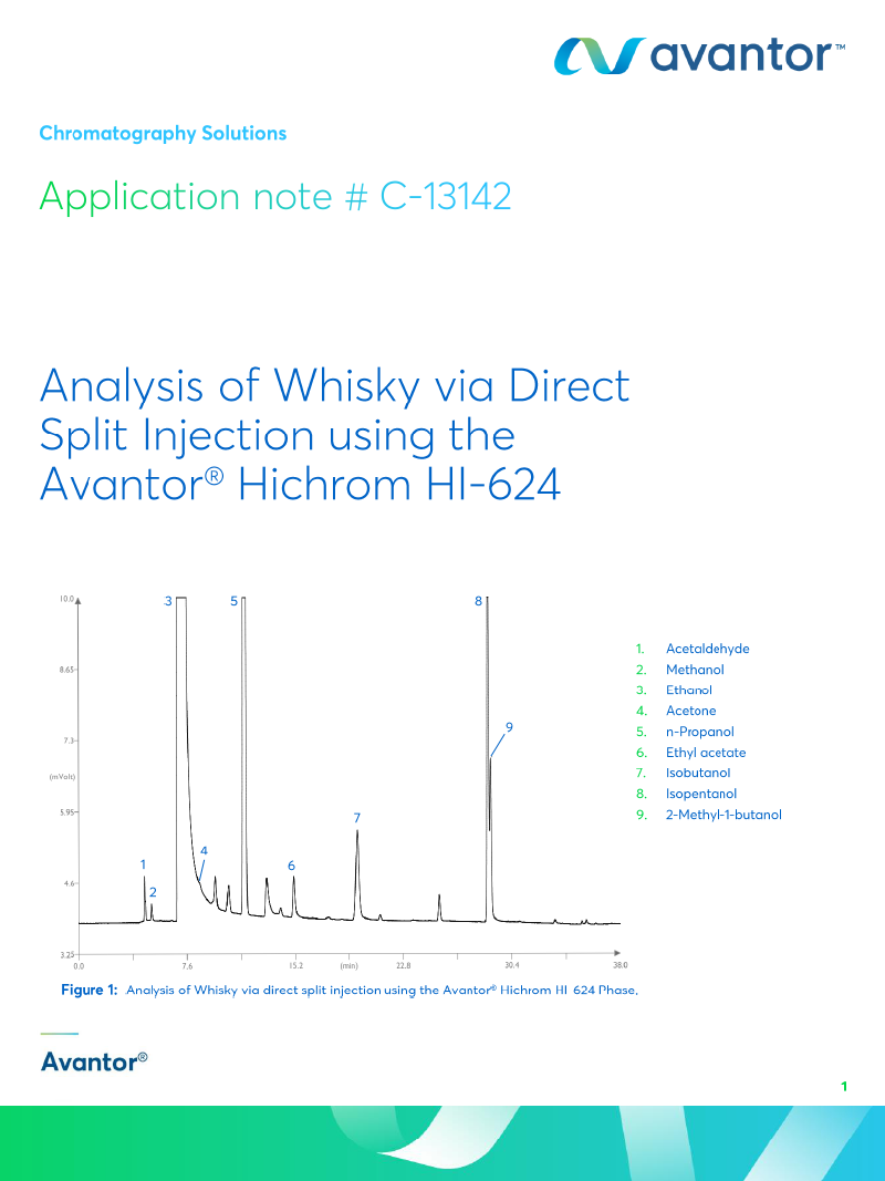 Whiskey Analysis Via Direct Split Injection