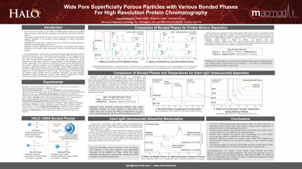High Resolution Protein Chromatography l MAC-MOD