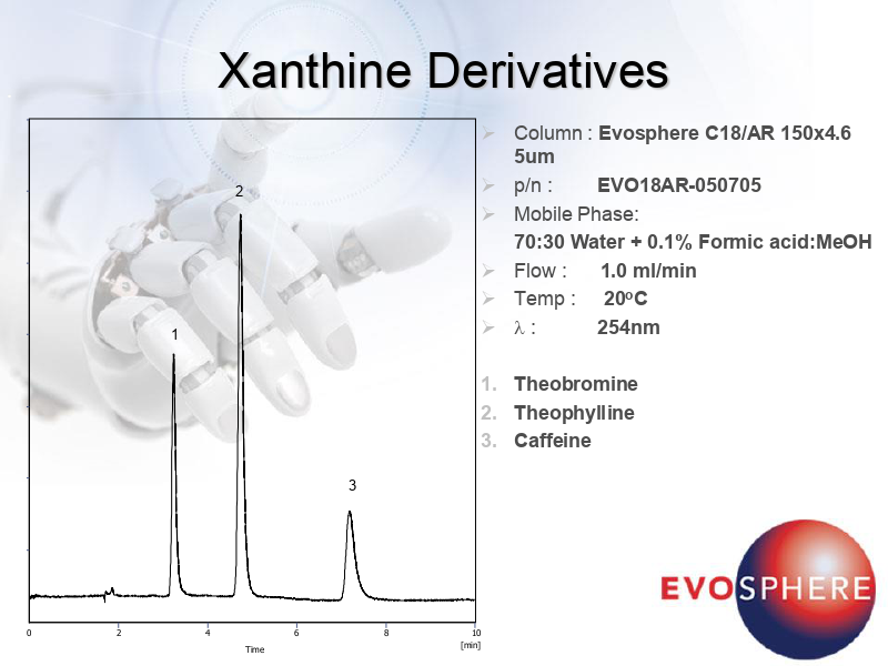 Xanthine Derivatives
