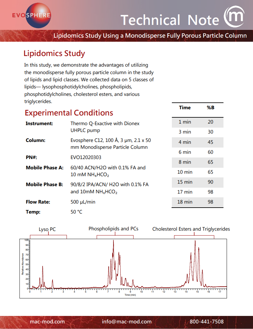 Lipidomics Study Using a Monodisperse Column